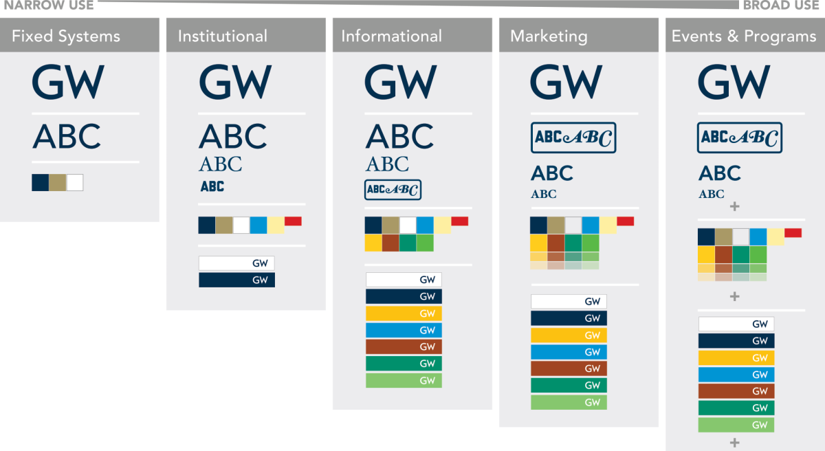 Visual Identity | Office of Communications and Marketing | GW